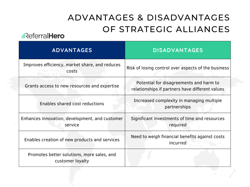 Strategic Alliances - Types, Benefits, and How to Make Your Own ...