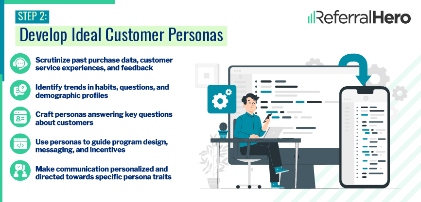 How To Build a Referral Marketing Program in 2024 | ReferralHero Blog
