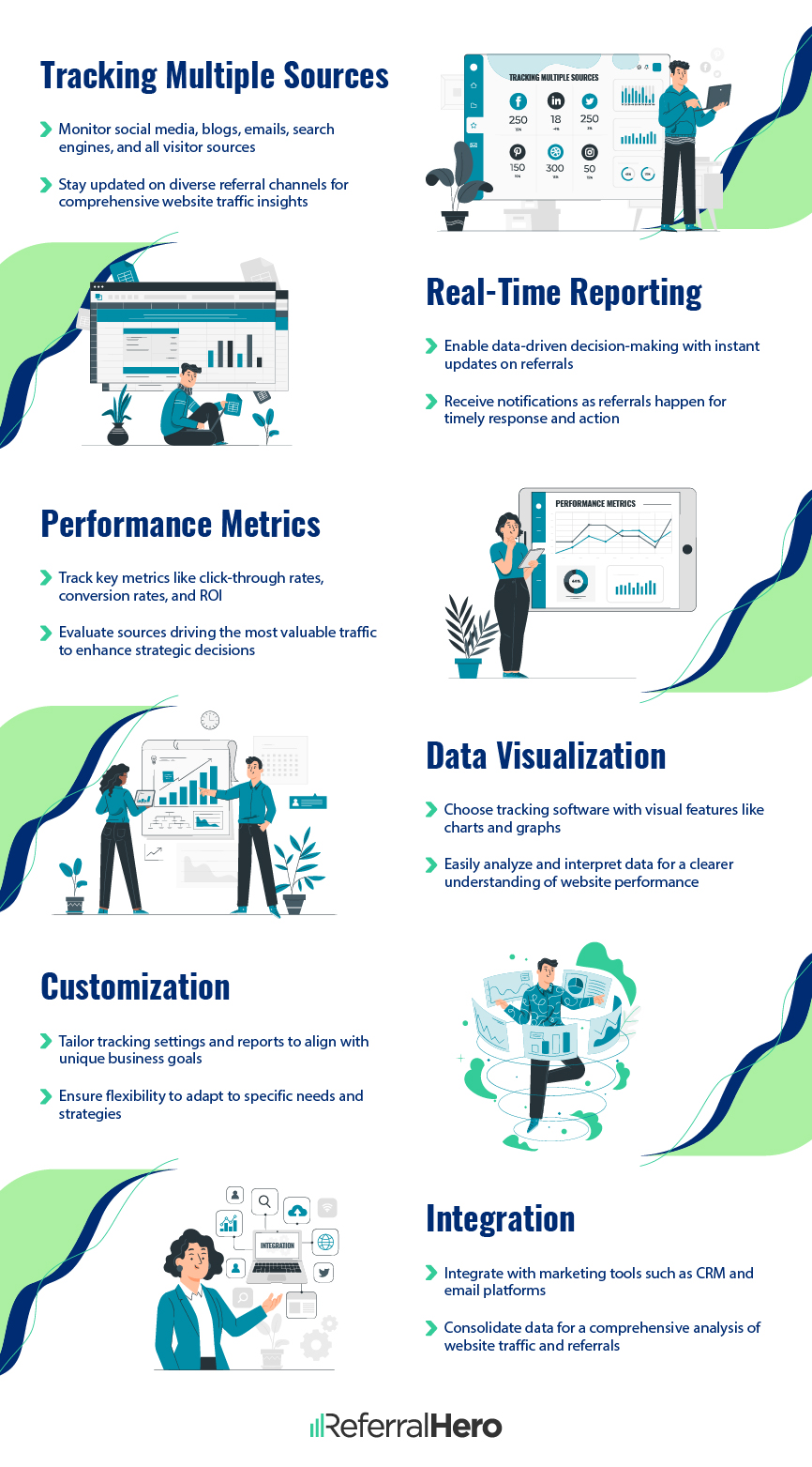 How Referral Tracking Empowers Data-Driven Decision-Making ...