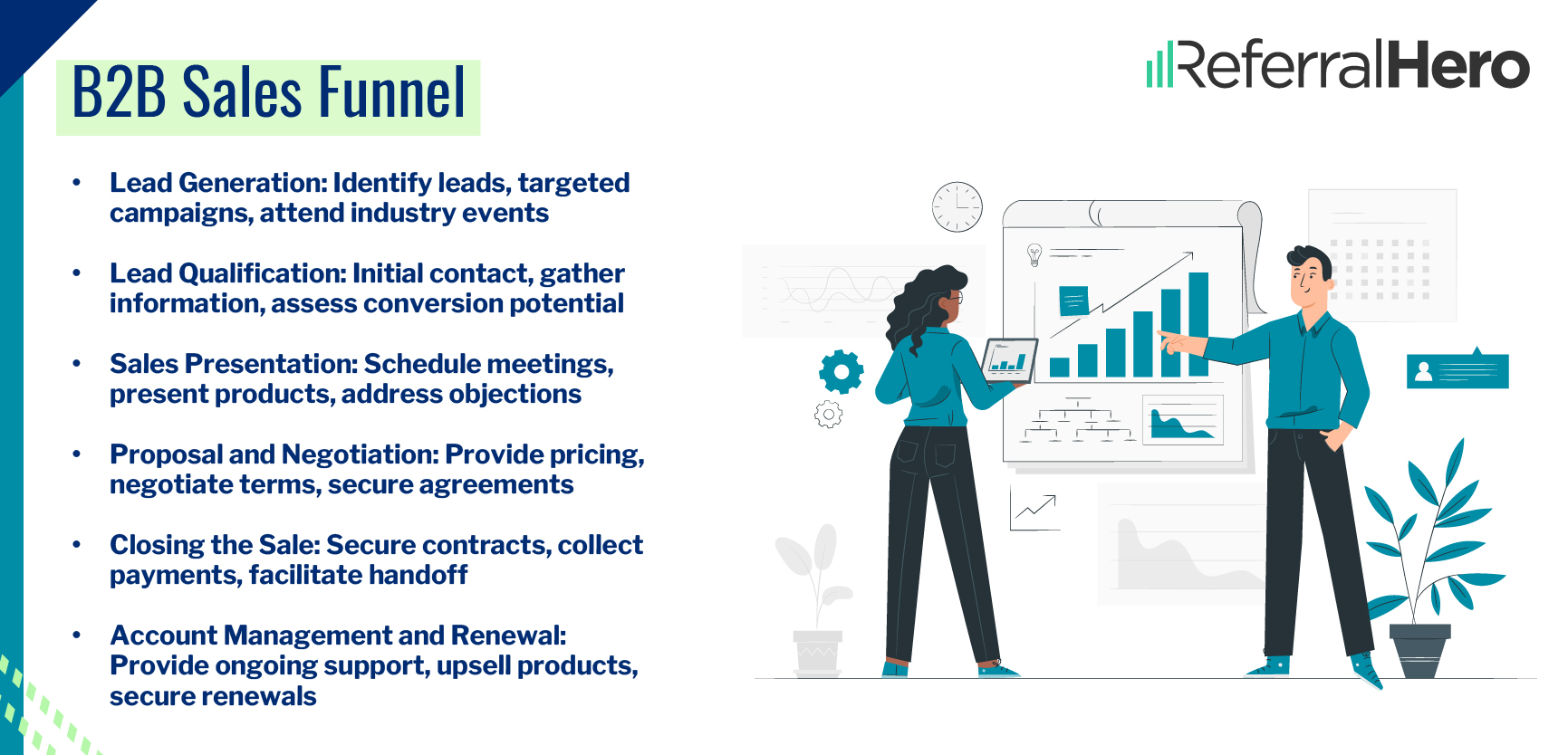 Harnessing The Power of Sales Funnels (With Templates!) | ReferralHero Blog