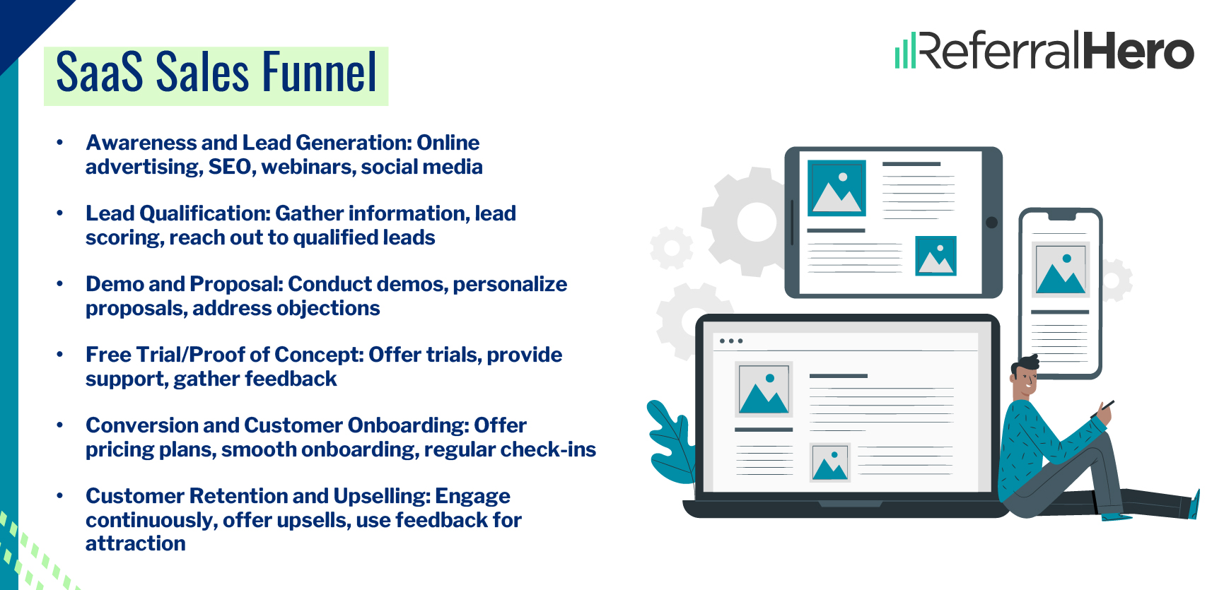 Harnessing The Power of Sales Funnels (With Templates!) | ReferralHero Blog