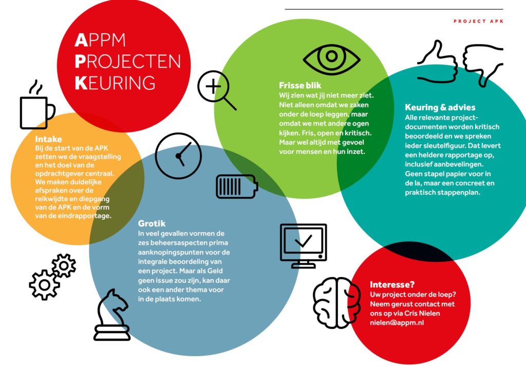 APPM Projecten Keuring neemt project De Nieuwe N200 onder de loep