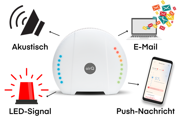 3 in 1 alarm system: The air-Q as a security system