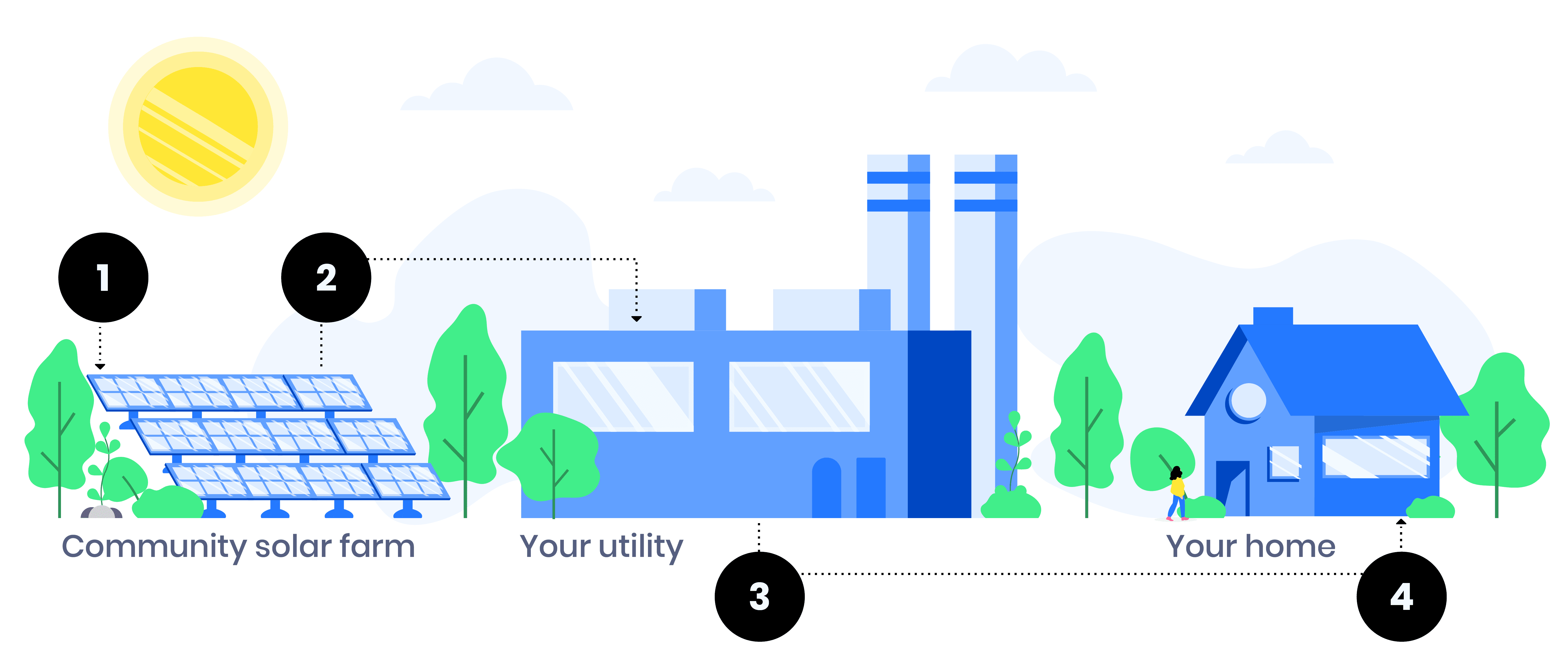 Common Energy | Clean Energy For Everyone