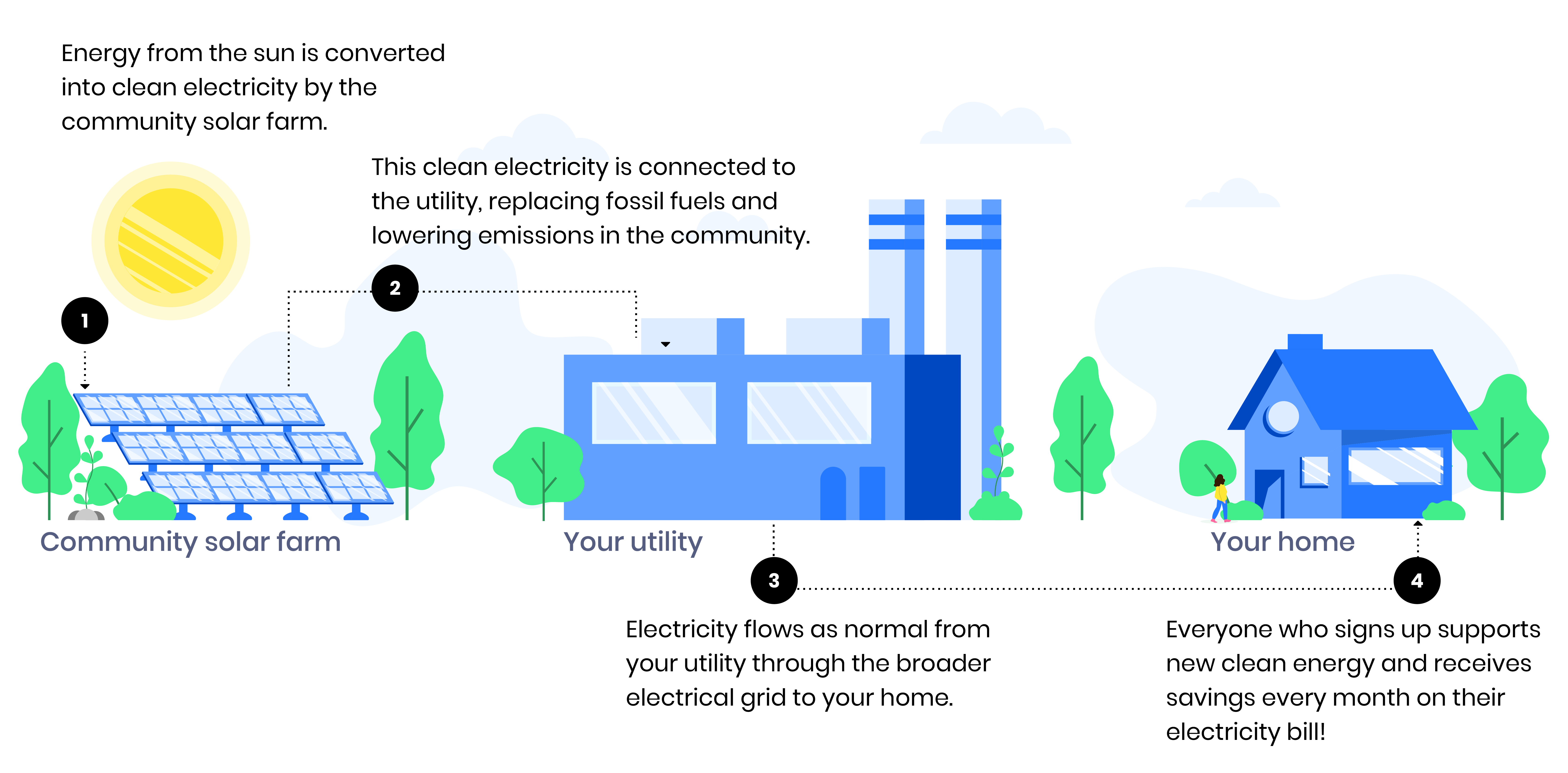 Common Energy | Clean Energy For Everyone