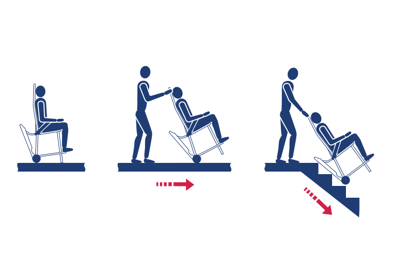Evacuation Chairs and Fire Risk Assessments