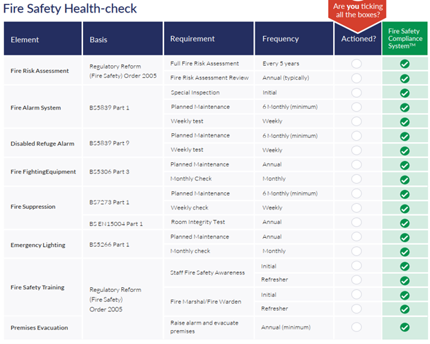 Fire Safety Checklist for Care Homes