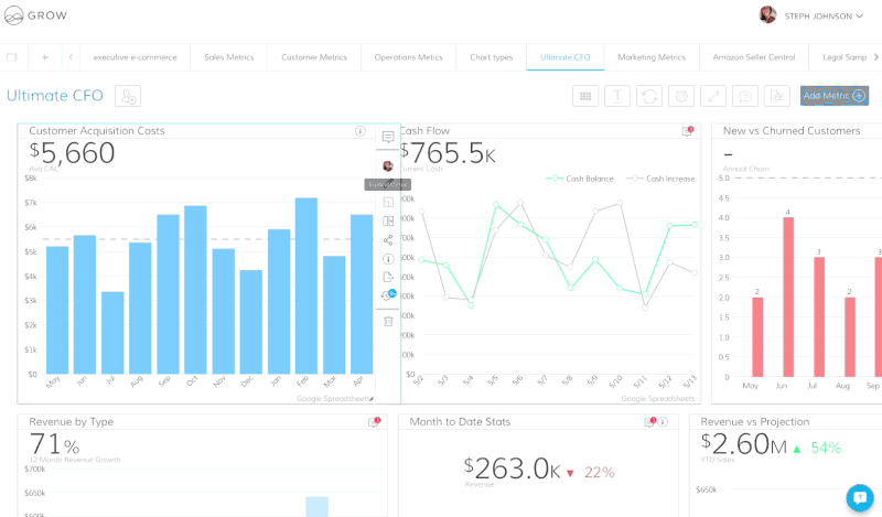 Fact or Fiction?: The One Metric That Matters | Grow.com