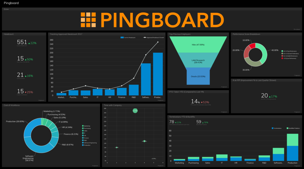 Grow + Pingboard: A New Way to Manage HR Analytics | Grow.com
