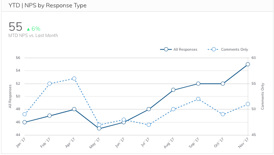 Metric of the Week: Net Promoter Score | Grow.com