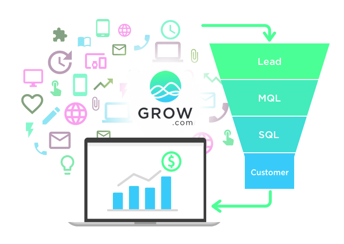 How to Effectively Convert Leads into Customers | Grow.com