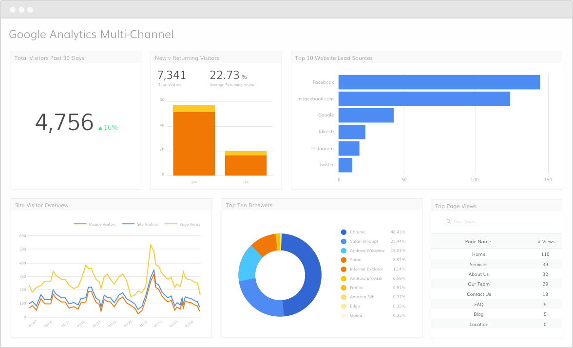 Google Analytics Multi-Channel Data Integration | Grow.com