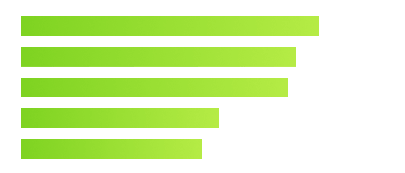 Grow Visualizations get you to insights. Fast. | Grow.com