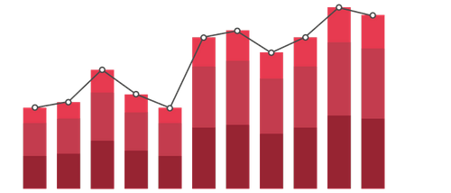Grow Visualizations get you to insights. Fast. | Grow.com