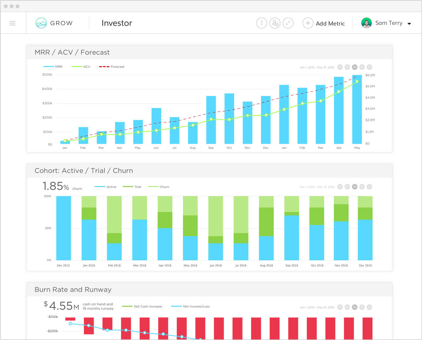 Use cases for growth-focused companies. | Grow.com
