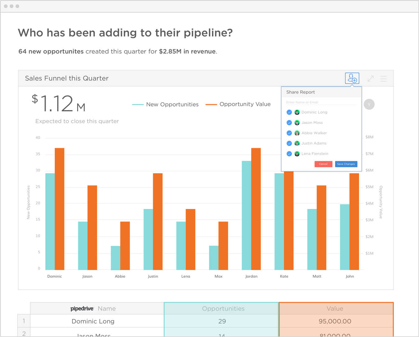 Monitor performance at a glance. | Grow.com