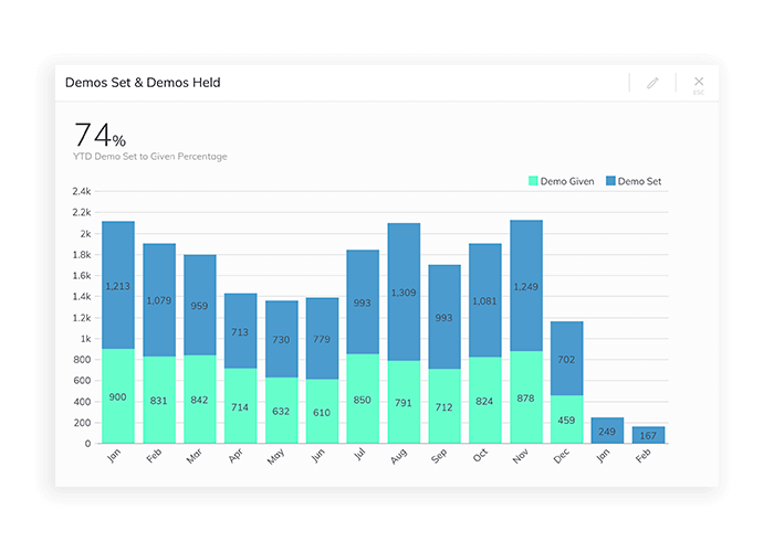 How to Define Your Middle-of-Funnel Goals and Set Your Sales KPIs ...