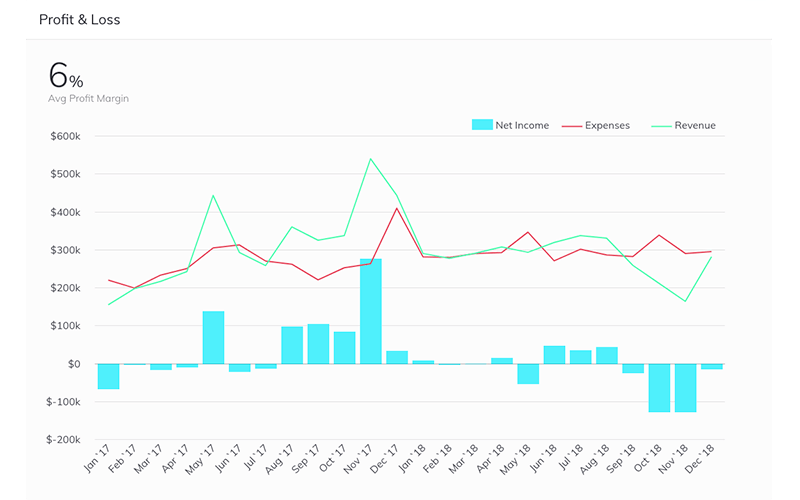 Quickbooks Online Data Integration | Grow.com