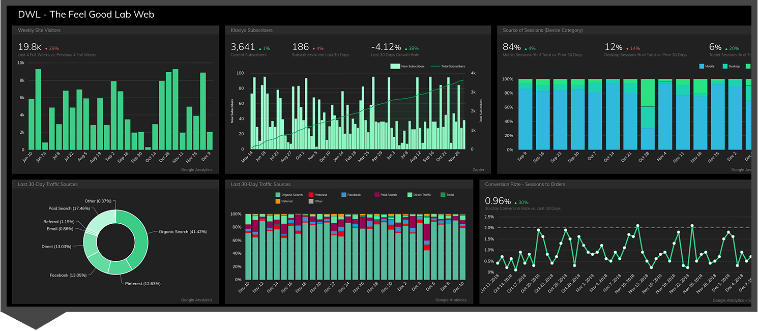 How to Manage According to Your Executive KPIs | Grow.com