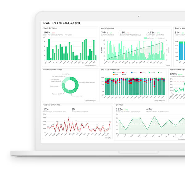 Optimizing the Funnel: Organic Traffic KPI Examples | Grow.com