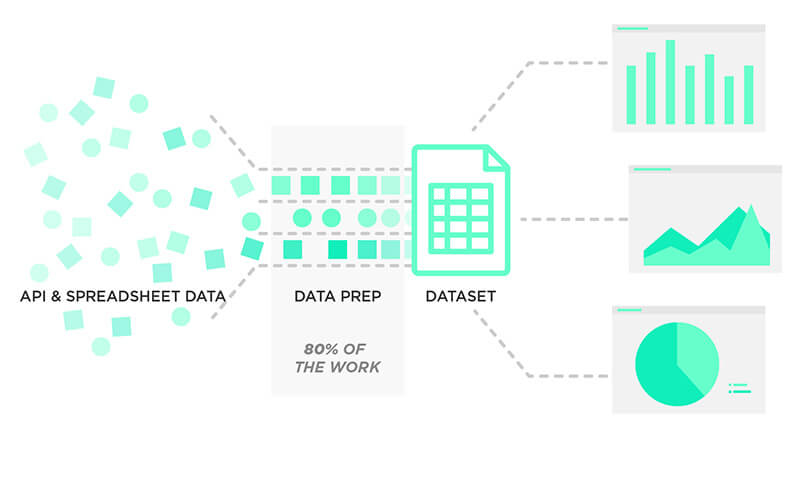 The Cost of Poor Data Quality and How to Avoid it | Grow.com