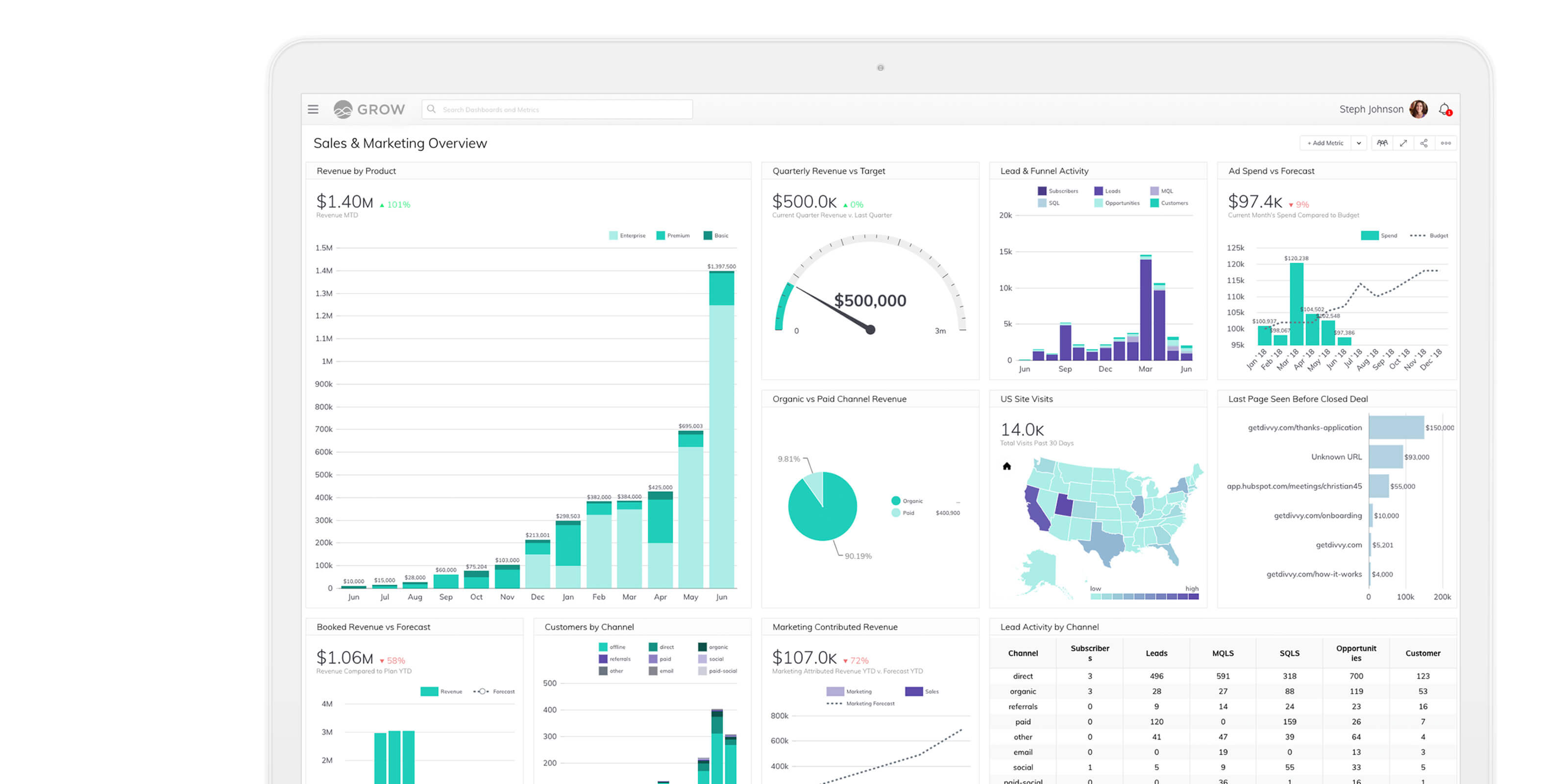 What is Data Visualization? And Which Ones Matter for Your Business ...