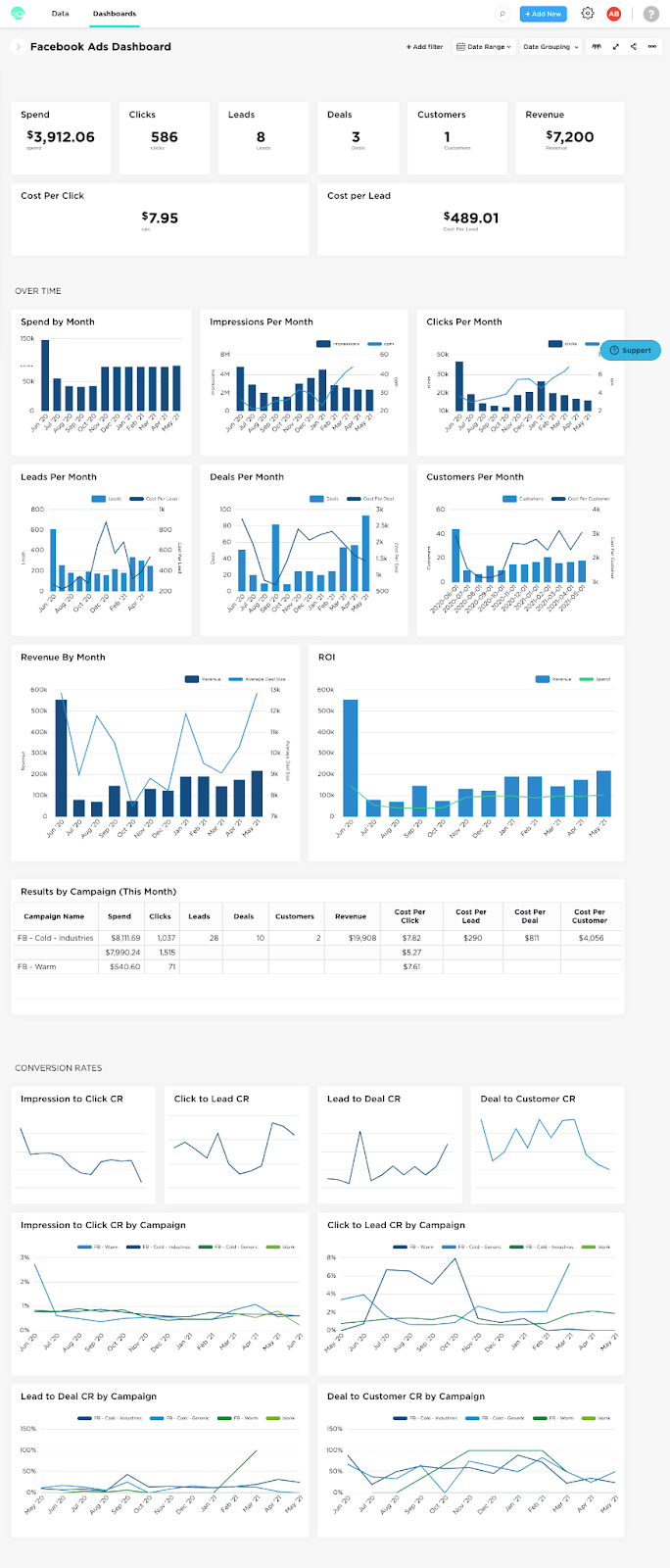 How We Built Marketing Channel Attribution Dashboards in Grow | Grow.com