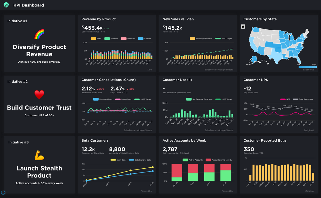 Dashboards We Love | Grow.com