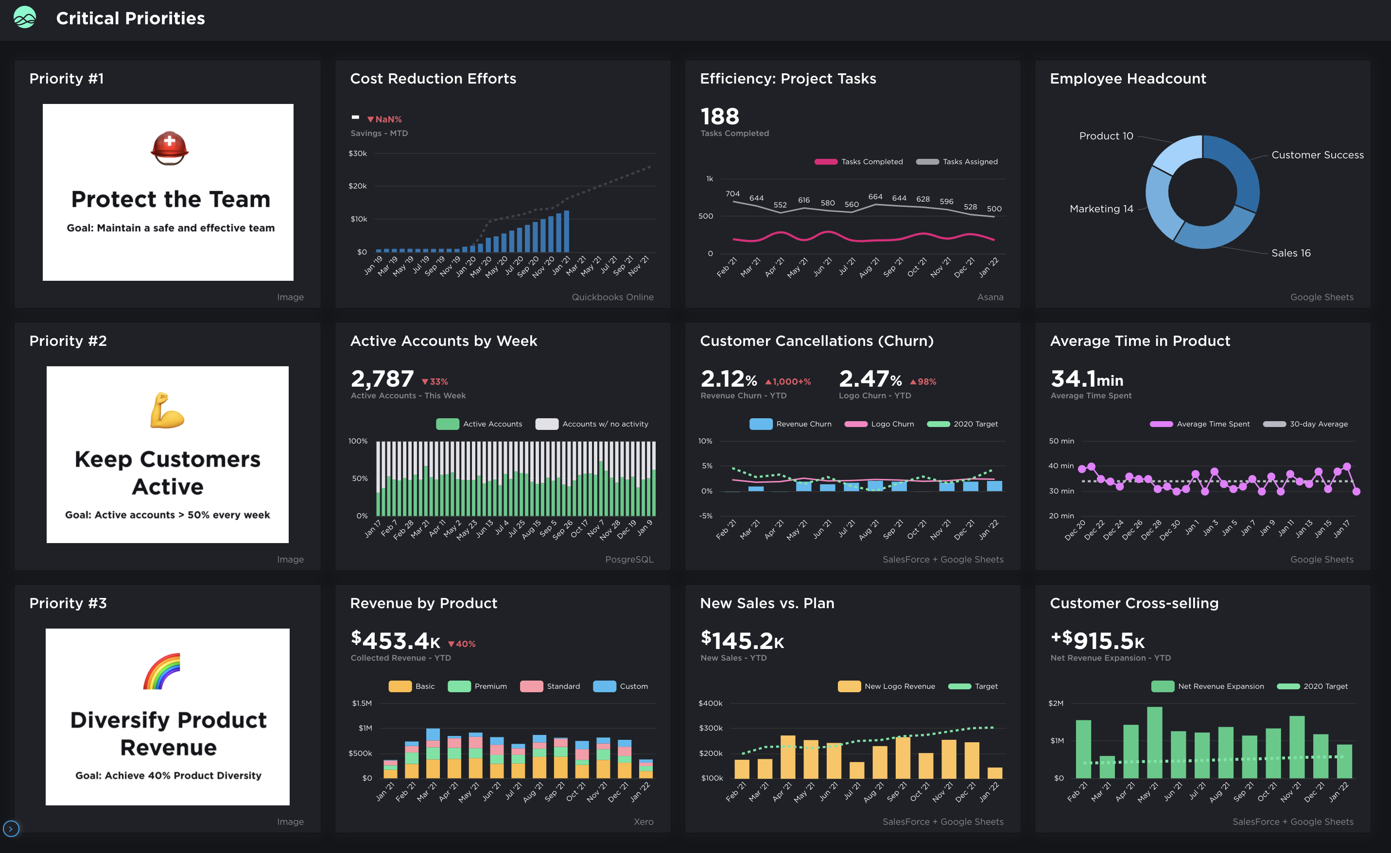 Critical Priorities Dashboard | Grow.com