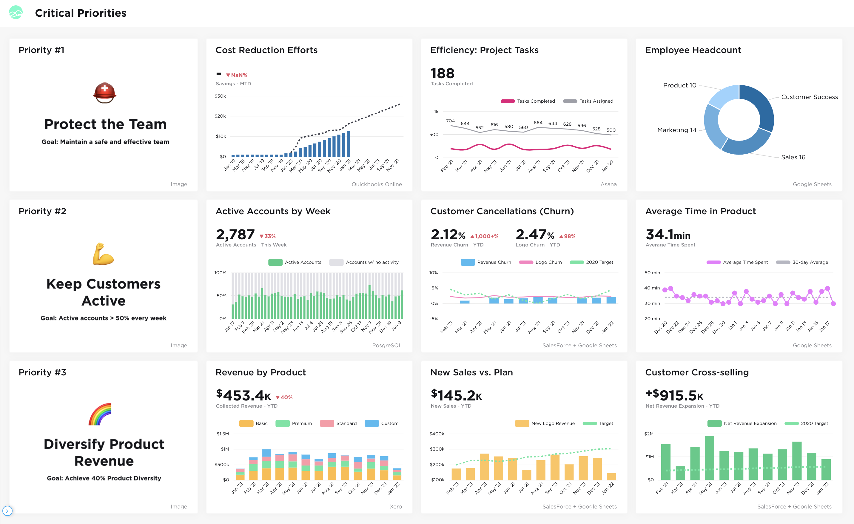 Why Is Data Important for Your Business? | Grow.com