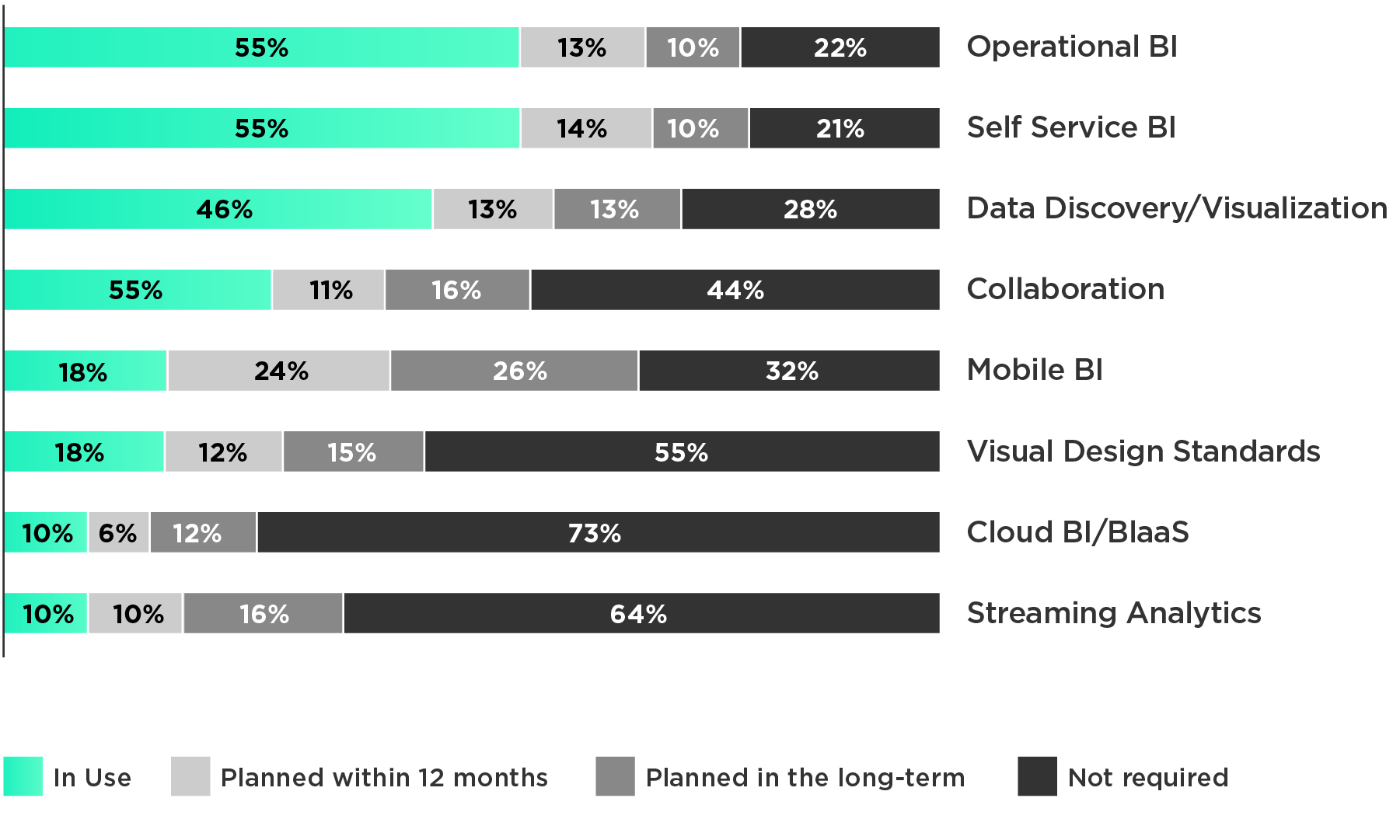 Best Practices For UX While Creating A BI Dashboard | Grow.com