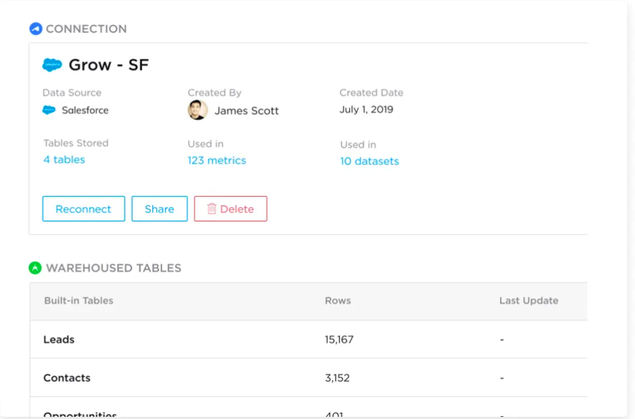 How Should You Configure Your BI Data Stack? | Grow.com