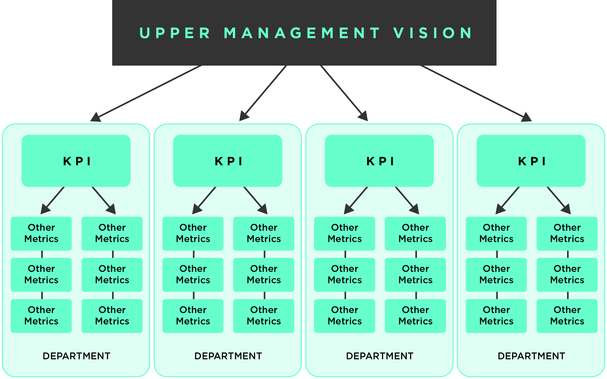 How To Use KPI Metrics To Measure Performance? | Grow.com