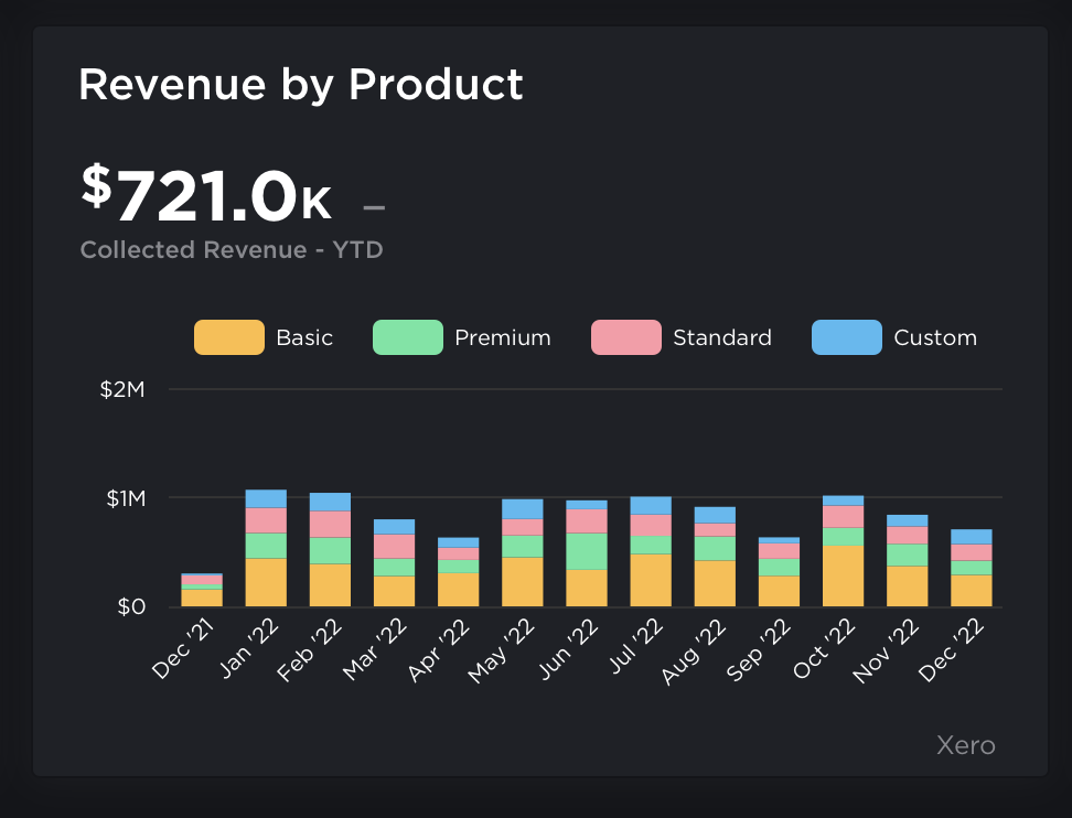 How To Set Up A SMART KPI System? | Grow.com