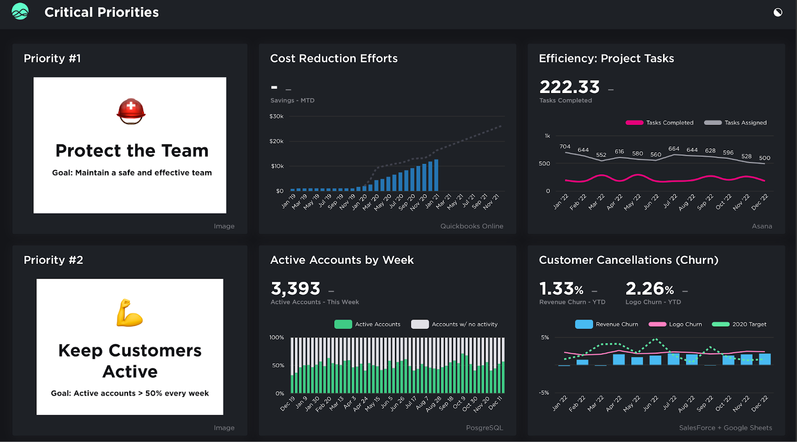 How To Set Up A SMART KPI System? | Grow.com