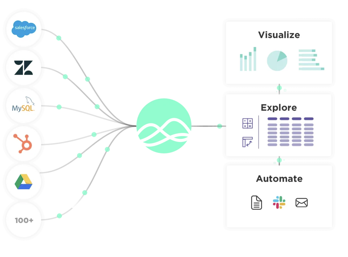 How Can No-Code BI Tools Help Set Your Year For Success? | Grow.com