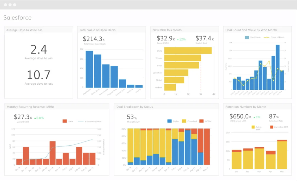 5 Top Data Connectors For Your Business | Grow.com
