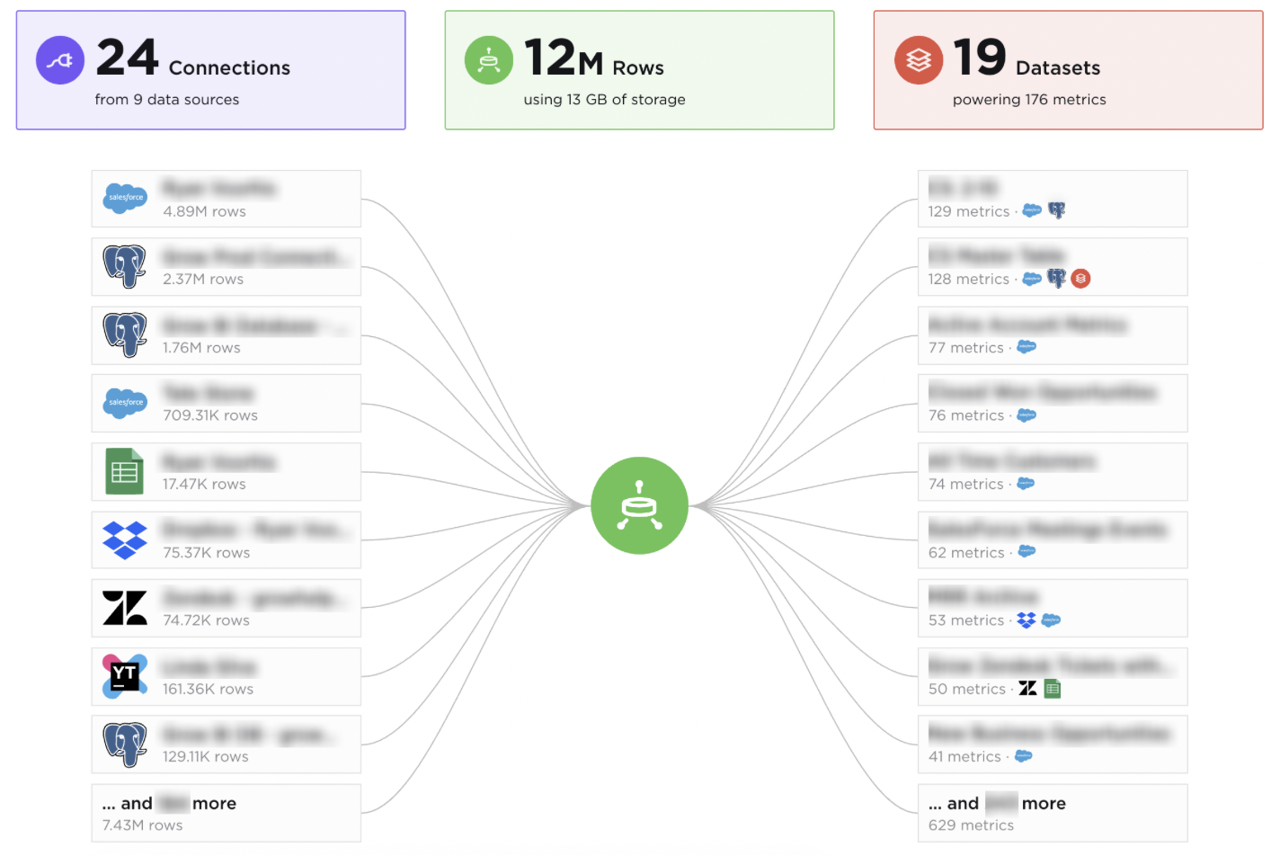 Why Keeping Data Sources The Same Helps With Business Intelligence ...