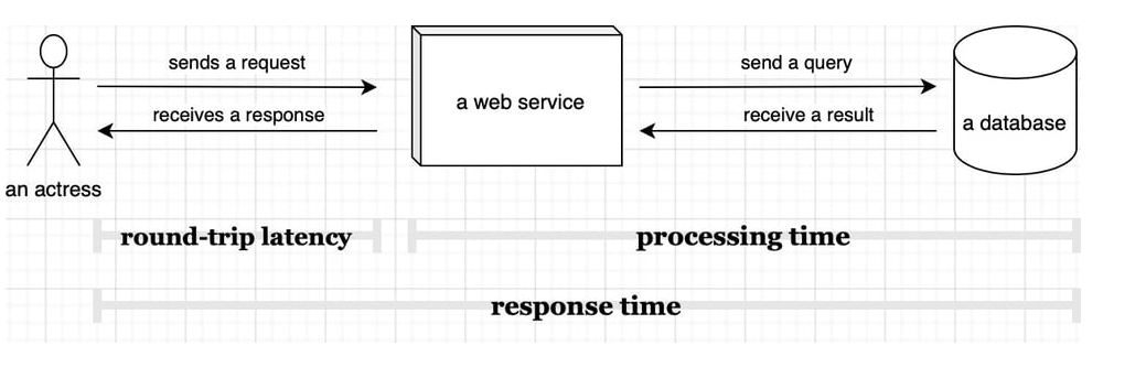 How Grow's KPI dashboard Uses REST API | Grow.com