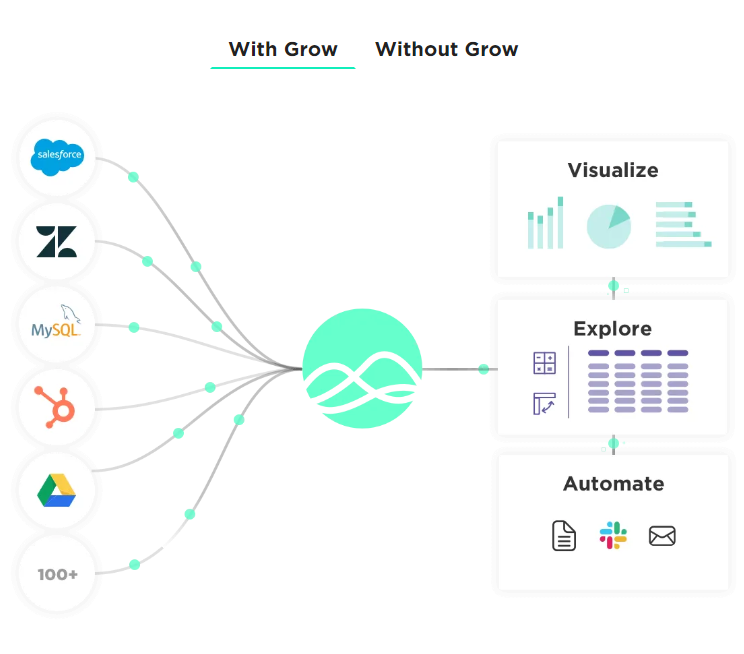 How Grow's KPI dashboard Uses REST API | Grow.com