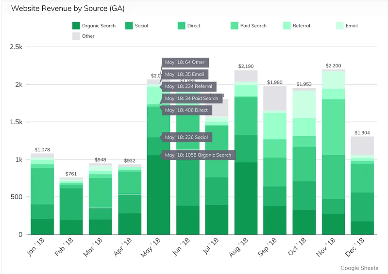 How Grow's KPI dashboard Uses REST API | Grow.com