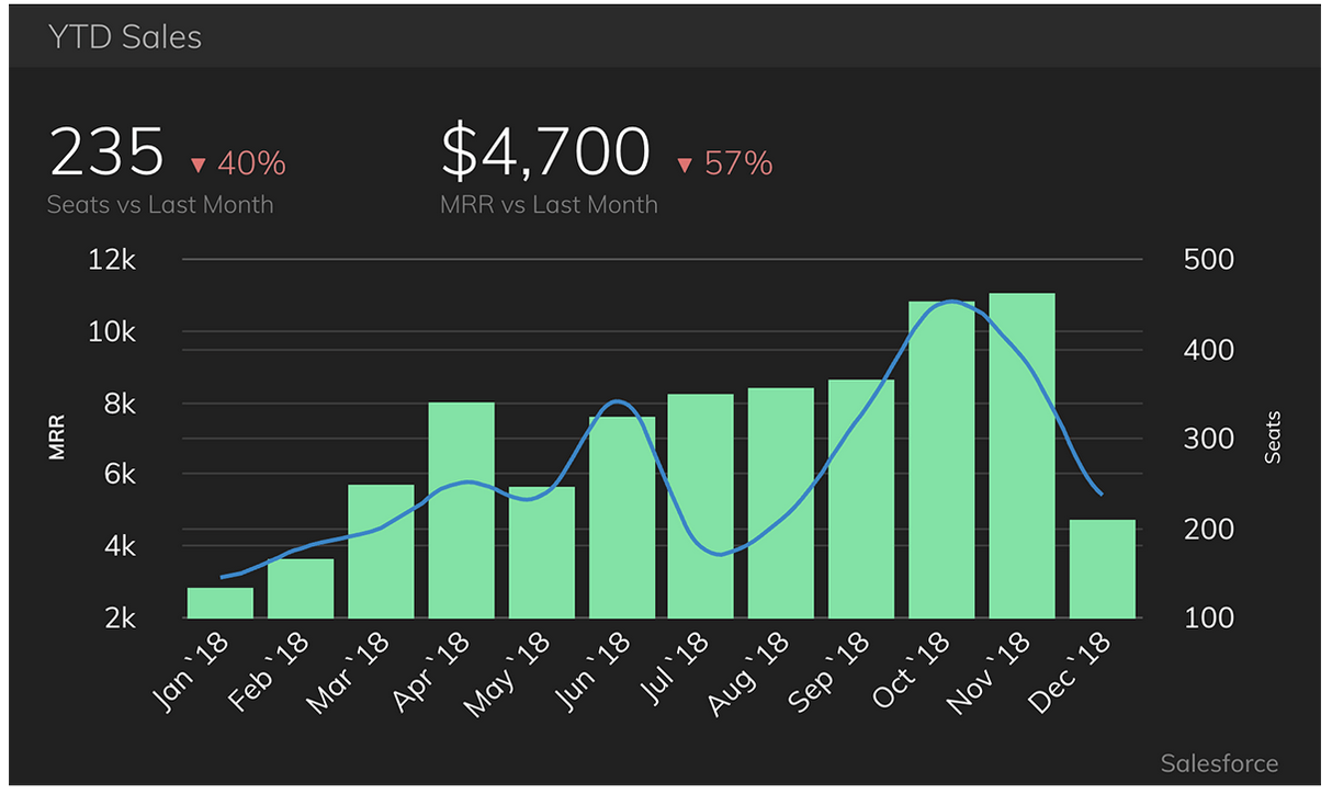 10 Ways To Make Your Data Modeling Better | Grow.com
