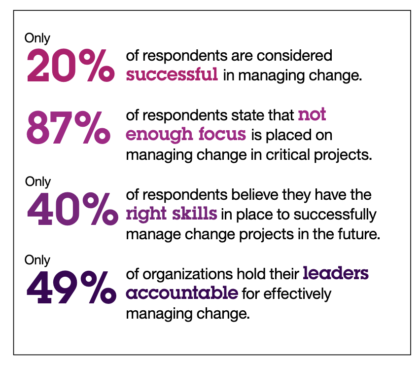 10 Ways To Make Your Data Modeling Better | Grow.com