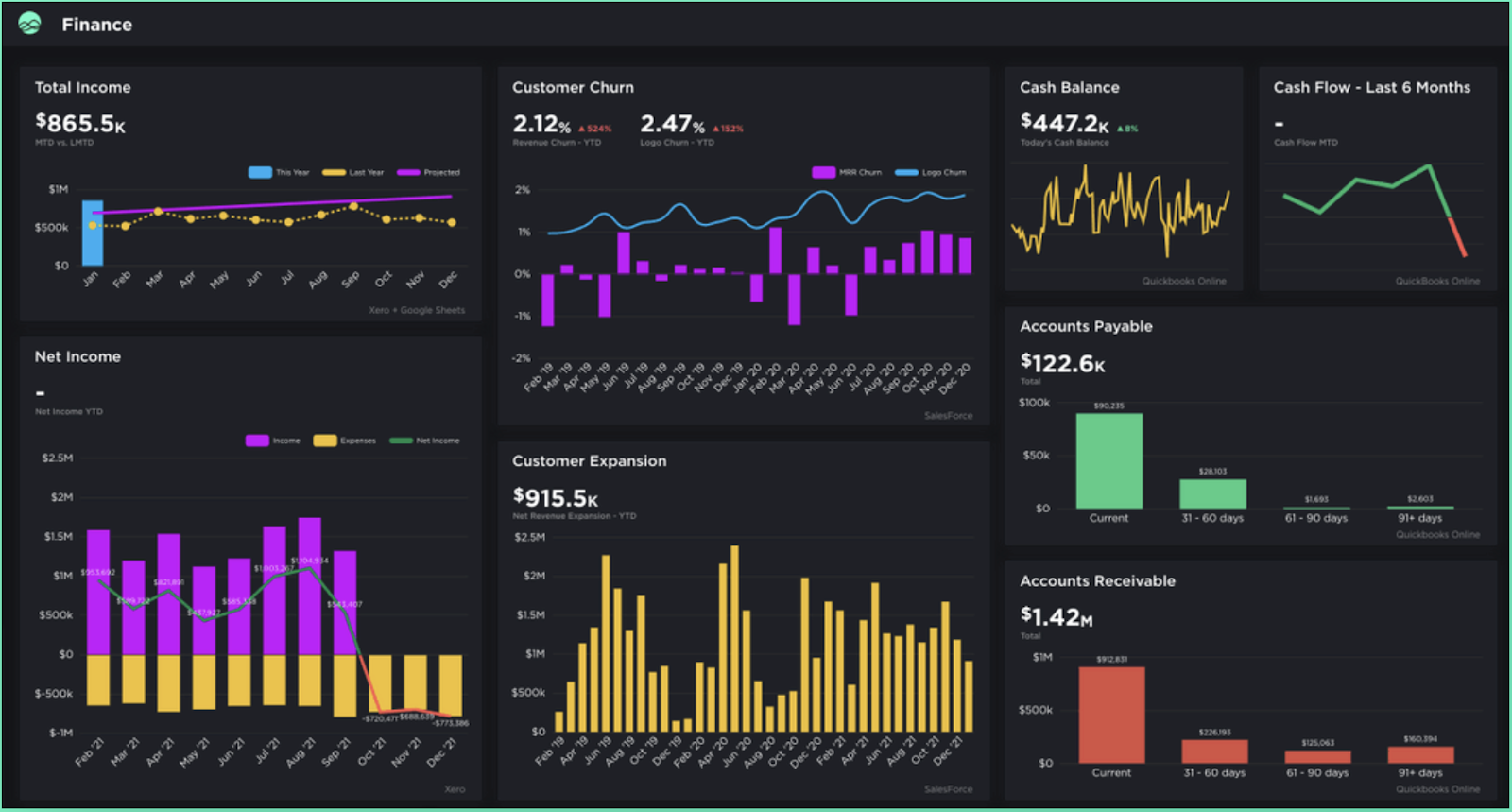 Visual Analytics & Reporting For Economic Slowdown | Grow.com
