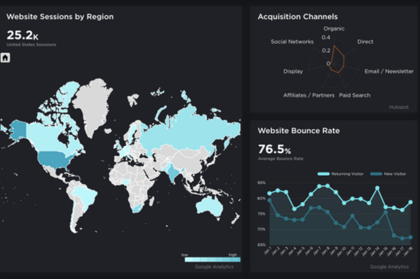 Visual Analytics & Reporting For Economic Slowdown | Grow.com