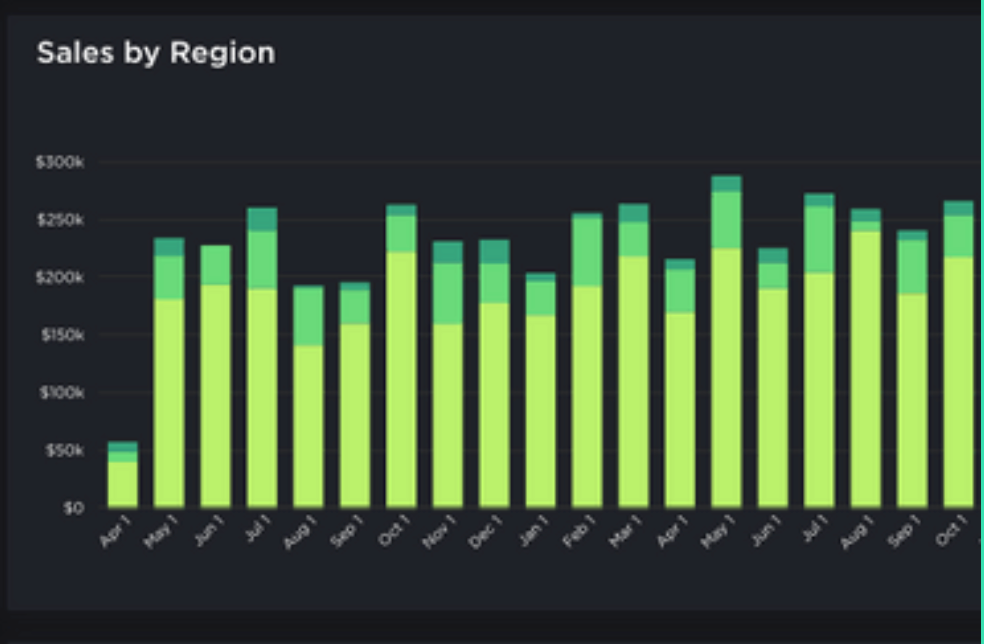 Storytelling Through BI: Making Sense of Complex Data | Grow.com