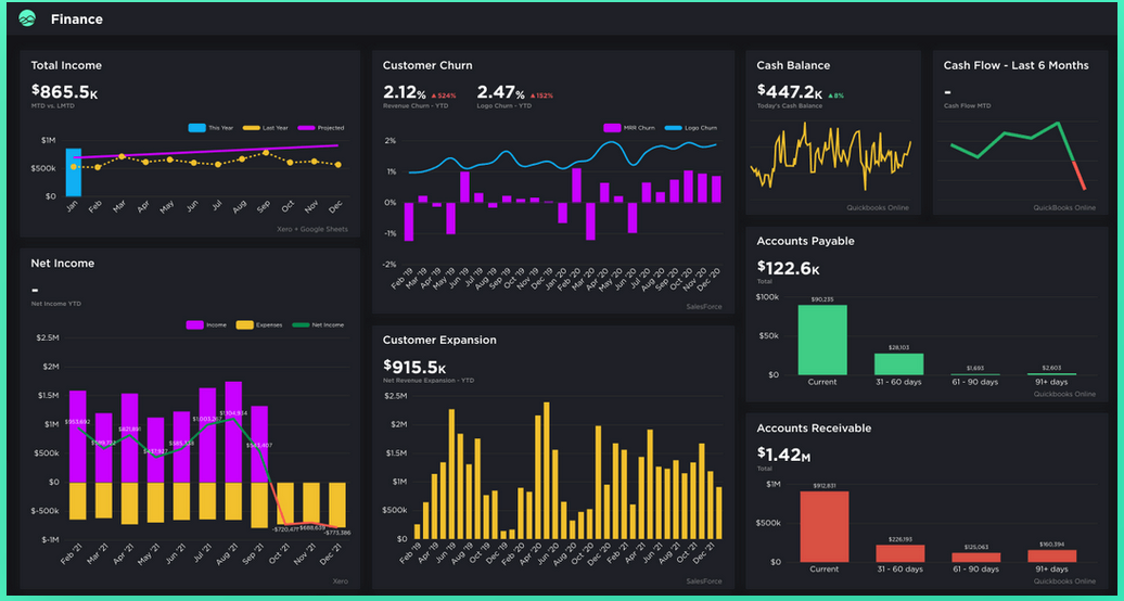 Top Uses of Business Intelligence | Grow.com