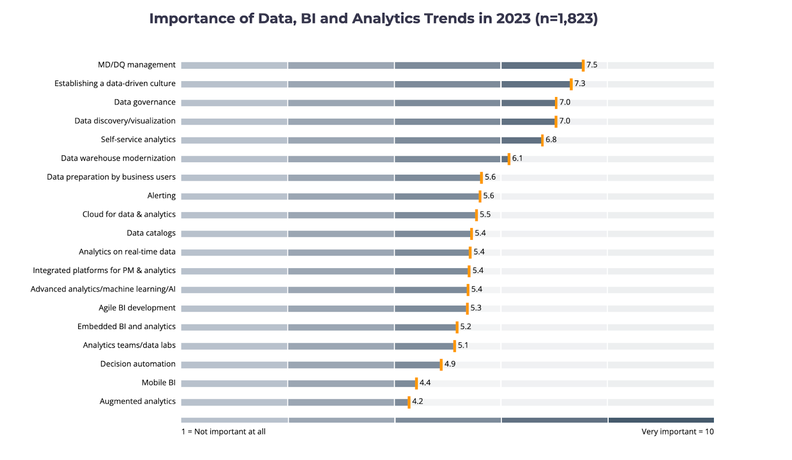 Top BI Trends of 2023 | Grow.com