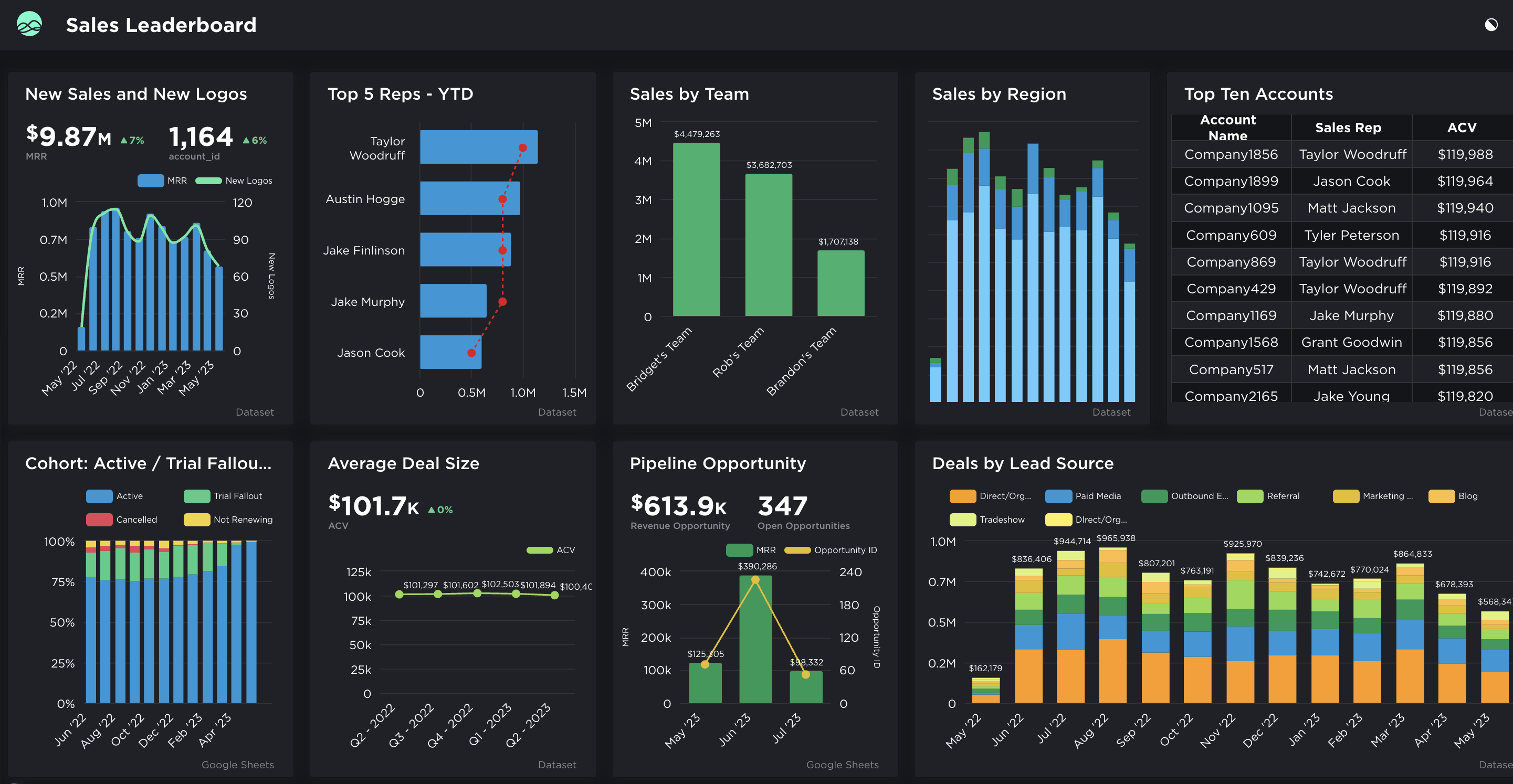 Dashboards We Love | Grow.com