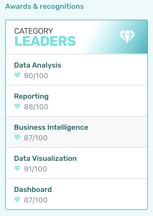 Why Data Analysts Love Grow | Grow.com Why Data Analysts Love Grow | Grow.com